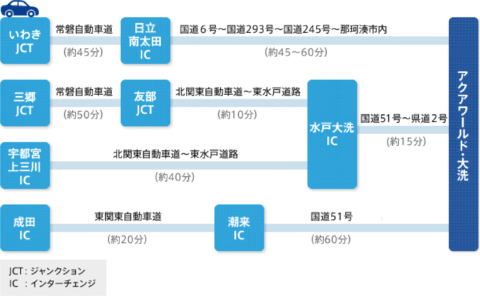 Access: By car | Aqua World Ibaraki Prefectural Oarai Aquarium [Official]